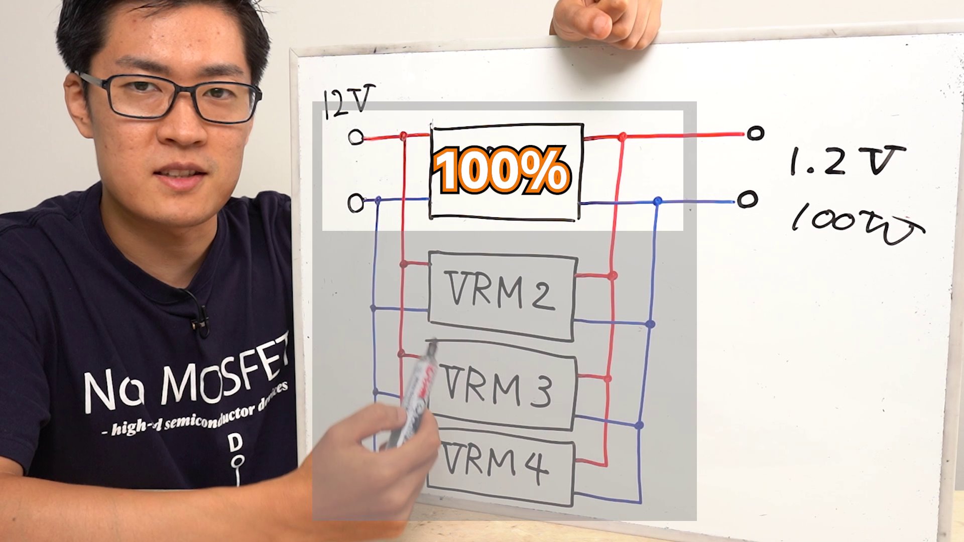 マザーボードのVRMとフェーズ数について解説します：フェーズ数が増えると何がいい？ | YouTuber イチケン 公式ブログ